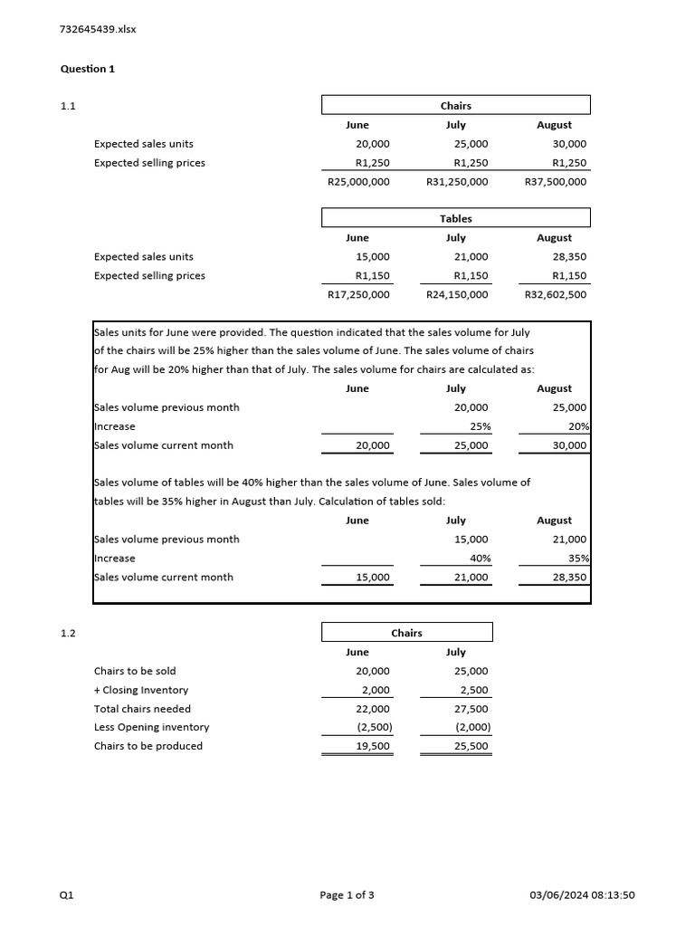 CNA33A3 2024 Unit 2 Tutorial Solutions - Q1 | PDF