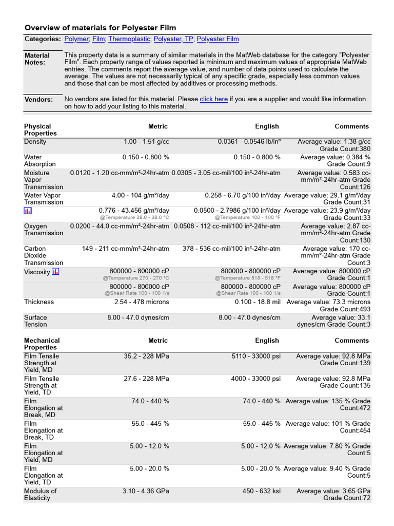 Polyester Film Material Properties Overview | PDF | Strength Of ...