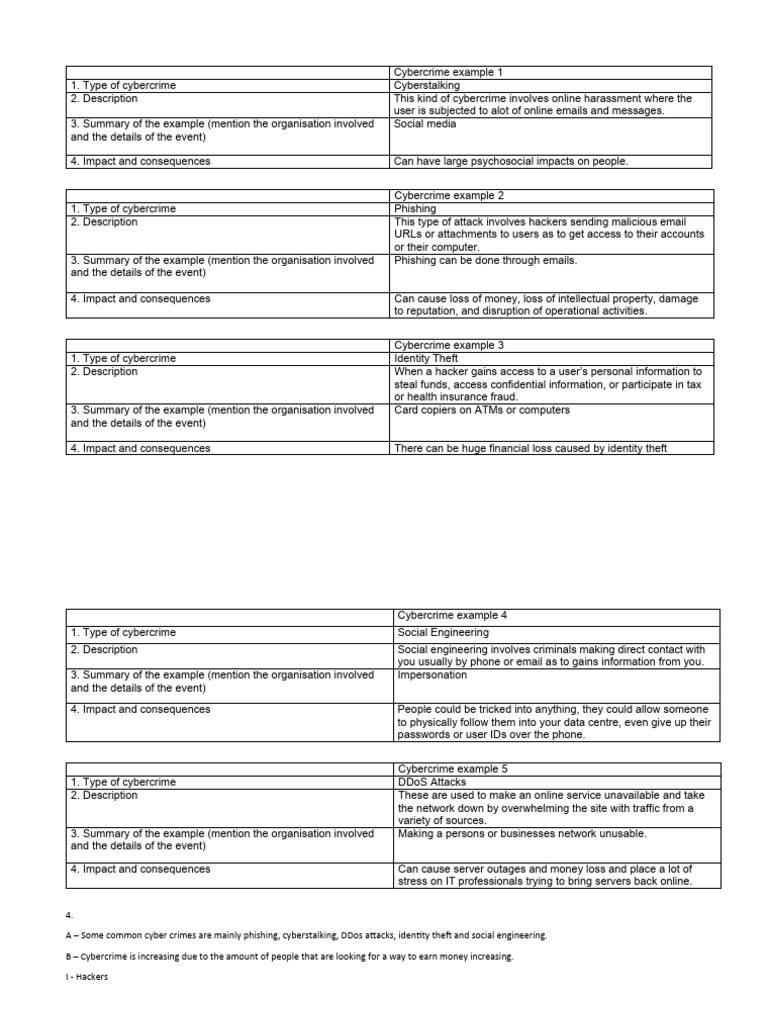 ICYS5112 ICE Task 1 21002507 Christopher Teague | PDF | Cybercrime ...
