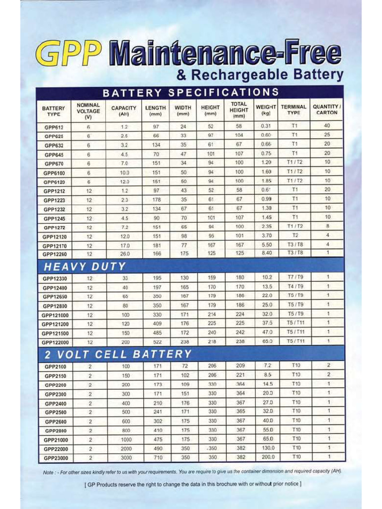 Battery Specifications Pdf