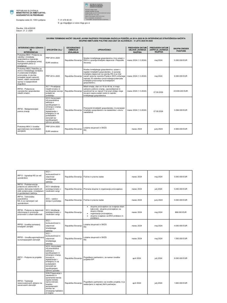Nov Terminski Načrt Objave Kmetijskih Razpisov V Letih 2024 in 2025 | PDF
