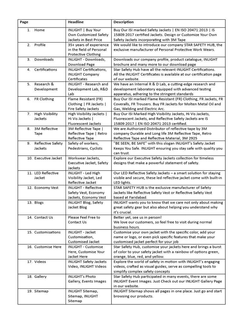 SEO Page Titles | PDF SEO Page Titles | PDF