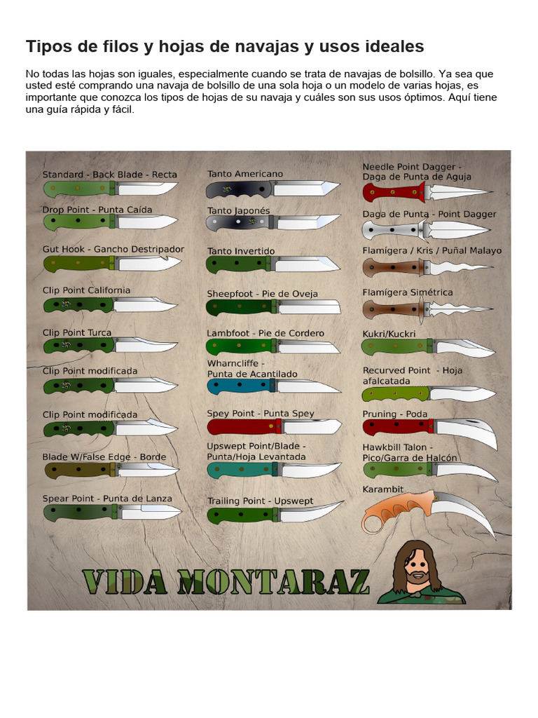 Tipos y usos de hojas de navajas | PDF | Cuchillo | Hoja