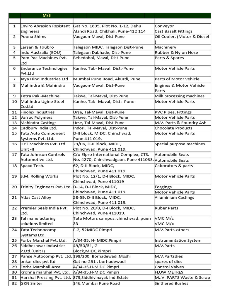 Pune Zone | PDF | Mechanical Engineering | Secondary Sector Of The Economy