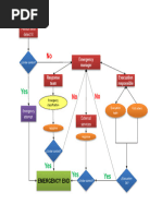 Emergency Response Flowchart | PDF