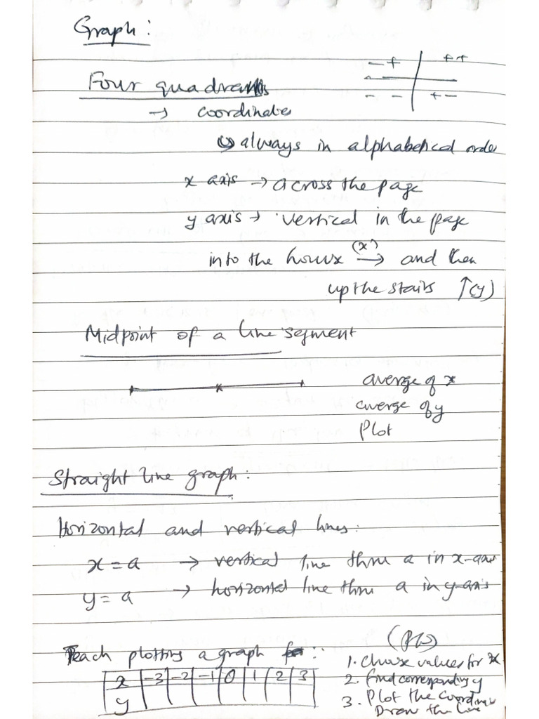Graph Basics Notes | PDF