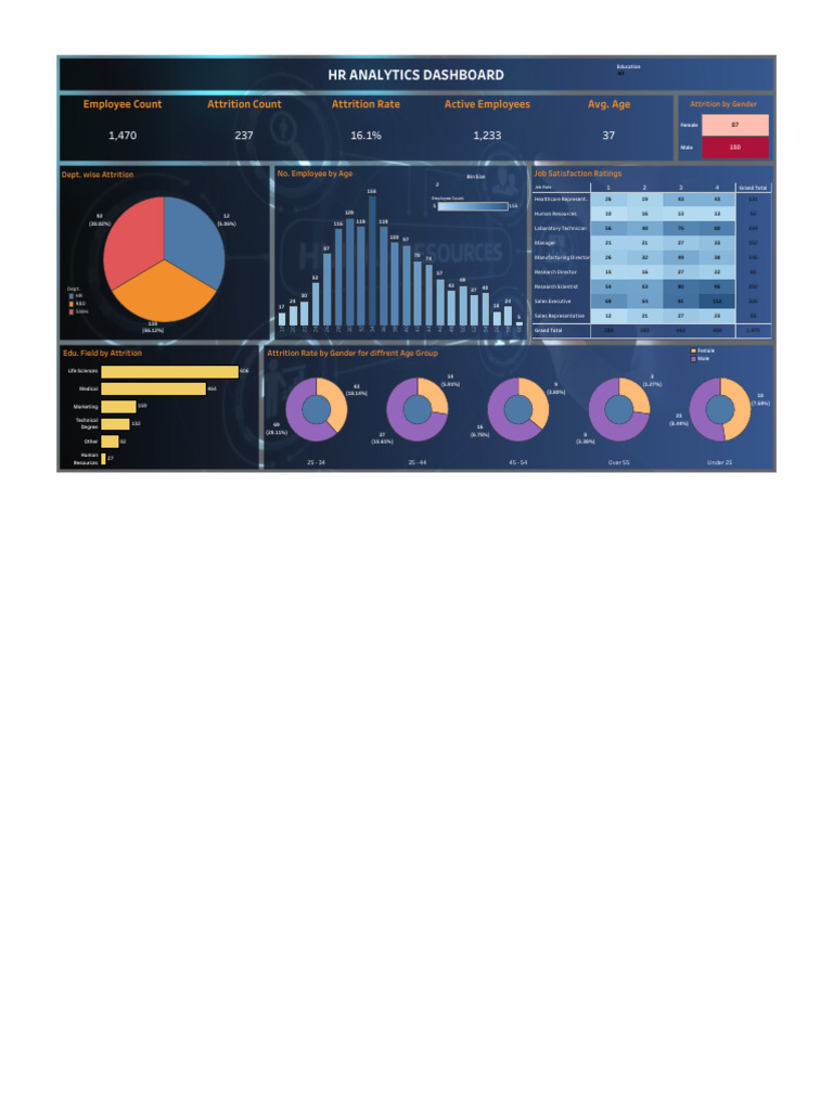 HR Analysis Dashboard | Download Free PDF | Science | Business