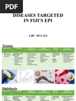 Mifepristone & Misoprostol Dosing Chart 2023 | PDF | Abortion | Obstetrics