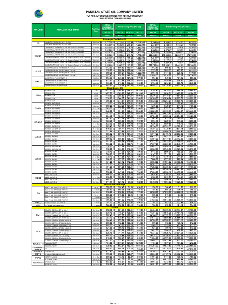 Lubricant TLP For Retail Forecourt Effective 20.05.2023 | PDF | Motor ...