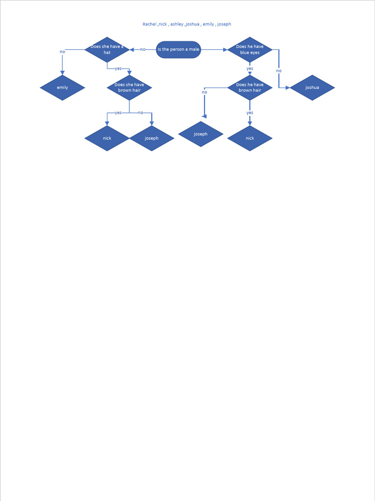 DT CAT Guess Who | PDF