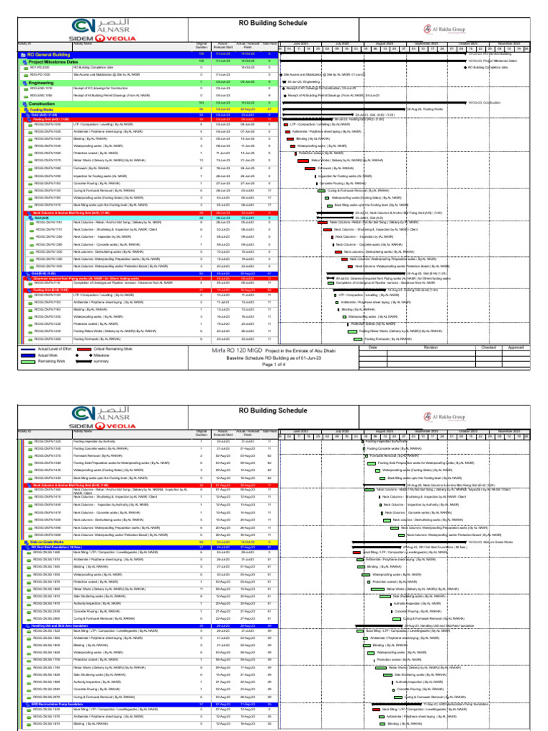 ARG-Mirfa 2 RO Building Baseline Schedule | PDF | Civil Engineering ...