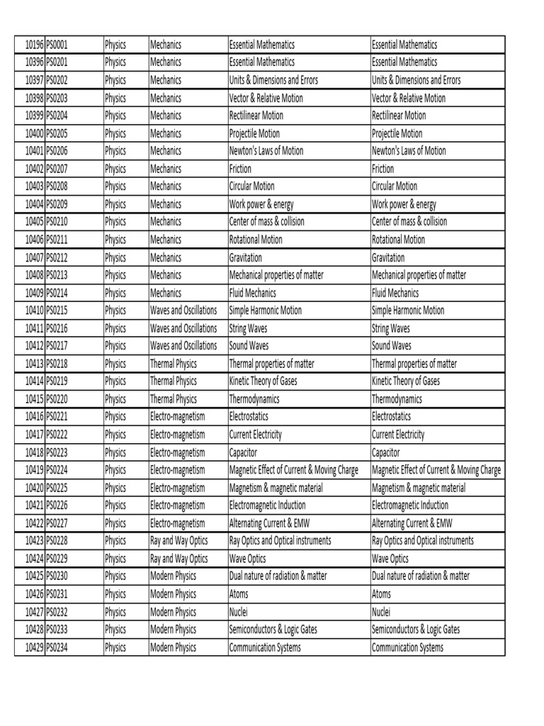 Phy Coding | PDF | Physics | Electromagnetism