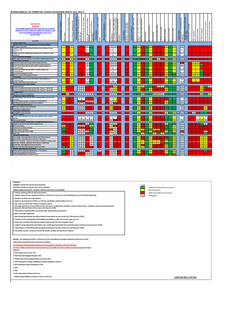 Marine MOPO 2022: Safety & Operations | PDF | Boats | Shipping