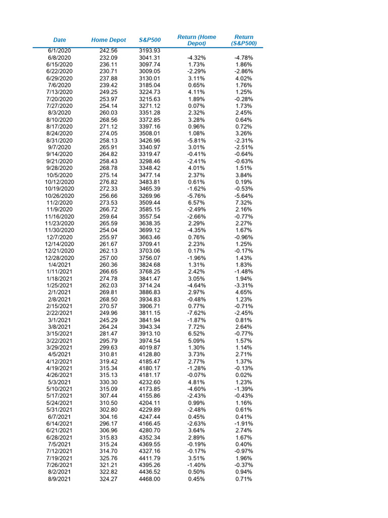Calculate Beta (3 Different Methods) | PDF | Statistical Analysis ...