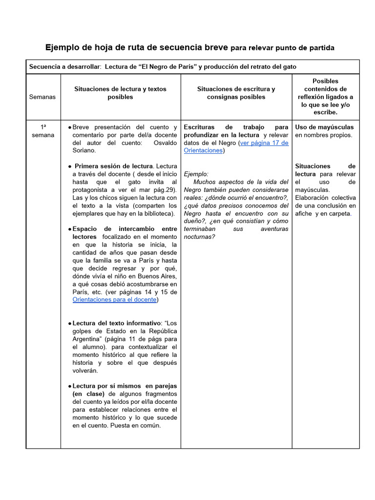 Insumo II- Hoja de ruta planificación posible de punto de partida.docx | PDF | Gatos