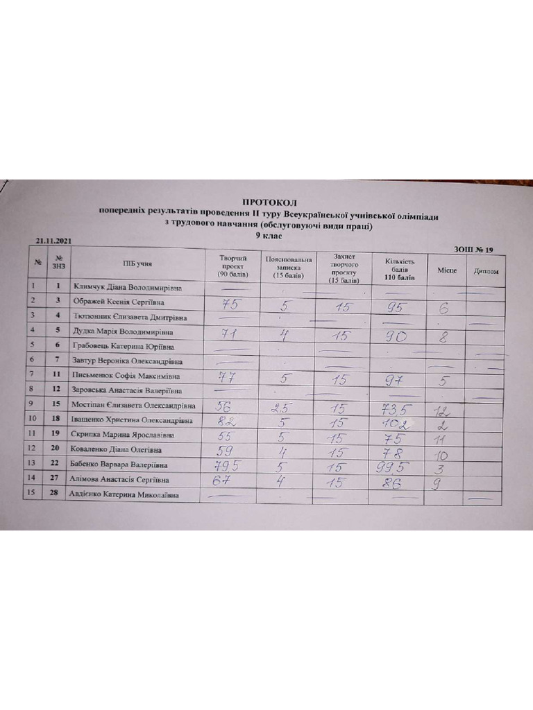 9klas-Obsl Pracya | PDF