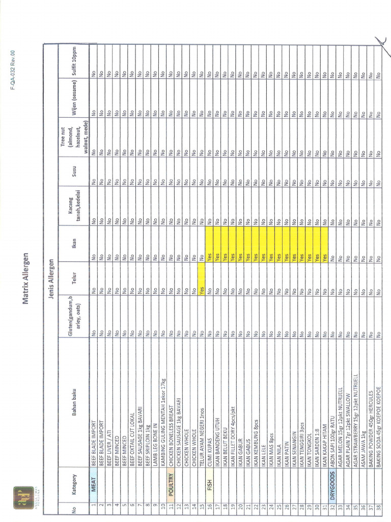 Matrix Allergen | PDF