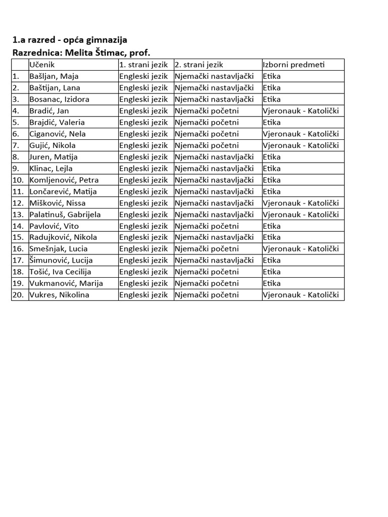 Popis Ucenika Prvih Razreda Po Razredima 2023. 2024 - 003 | PDF
