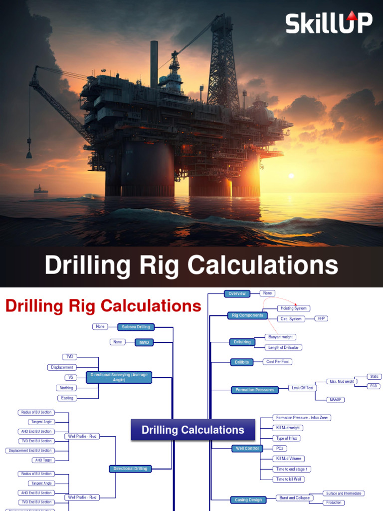 Drilling Calculations Mind-Map | Download Free PDF | Casing (Borehole) | Physical Sciences