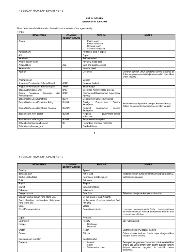 AHP Style Guide - Glossary (Updated July 2023) | PDF