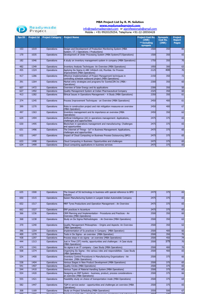 MBA Full Project List RM Solution | PDF