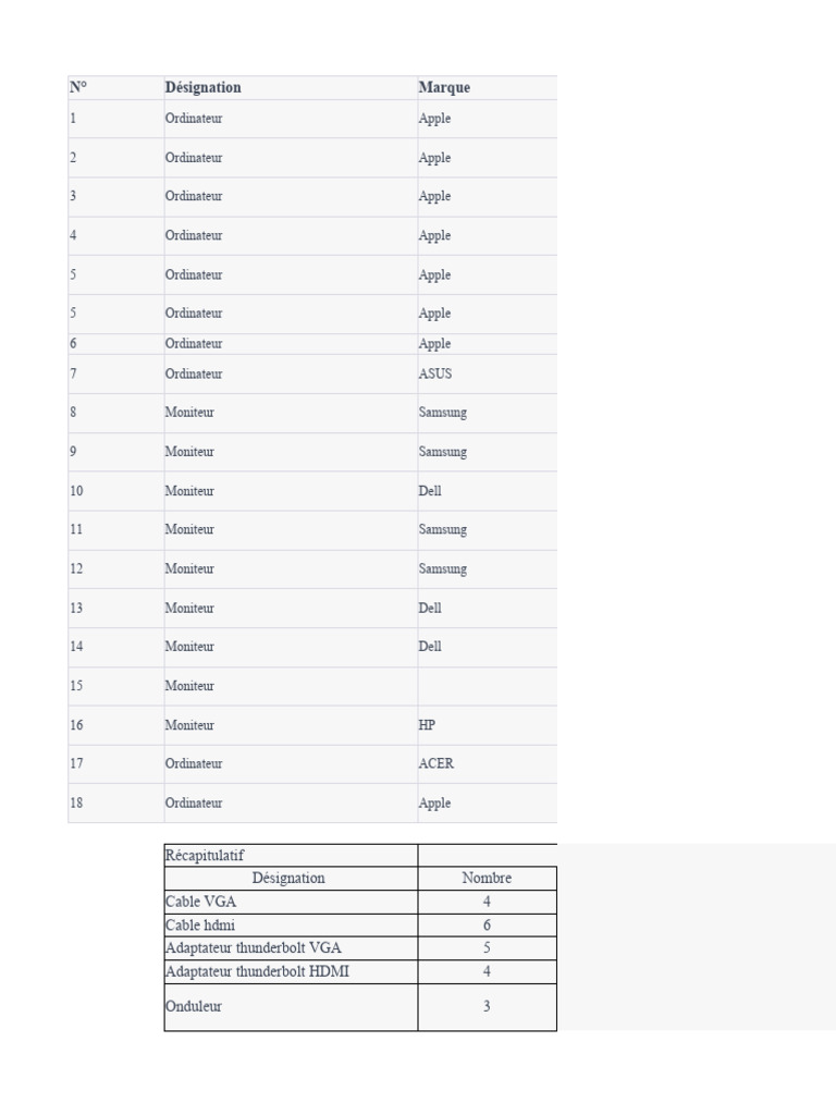 Inventaire Materiel Informatique | PDF | Électronique grand public ...