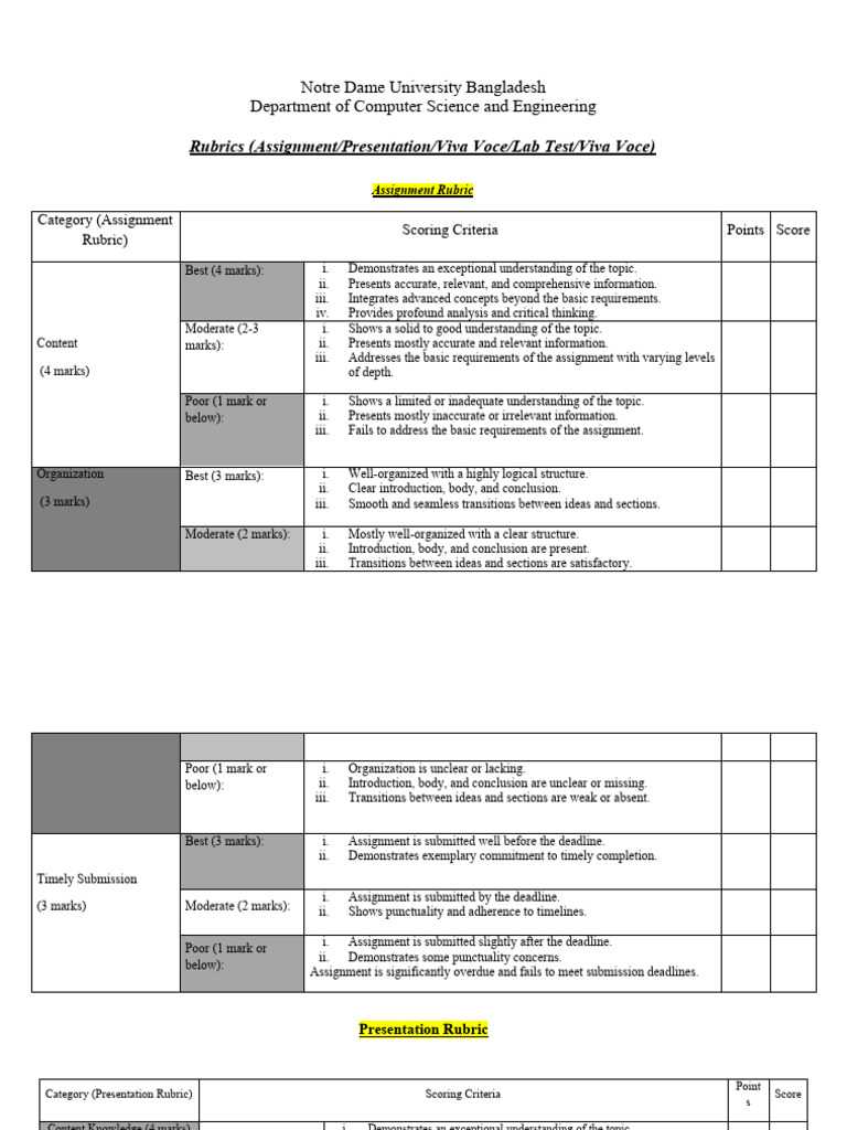 CSE Assessment Rubrics Guide | PDF | Critical Thinking | Creativity