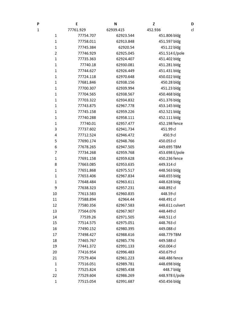 Ataha Obong-Etim-Ekpo Road (Akwa-Ibom State) Datal | PDF