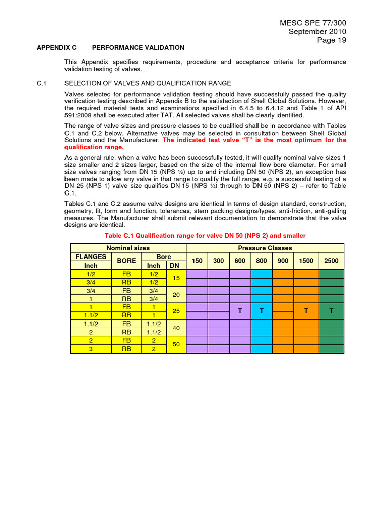 TAT Table - Qualification range | PDF | Building Engineering | Applied ...