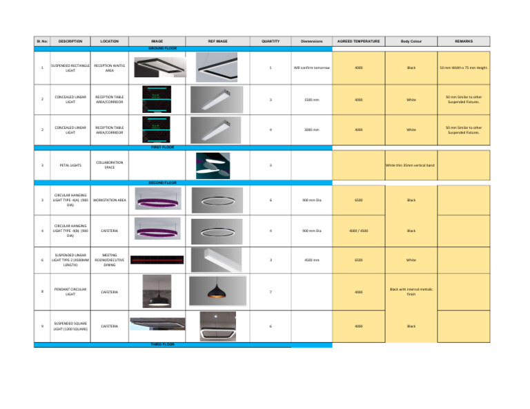 Final Approved Light Fixtures Body Colour & CCT | PDF