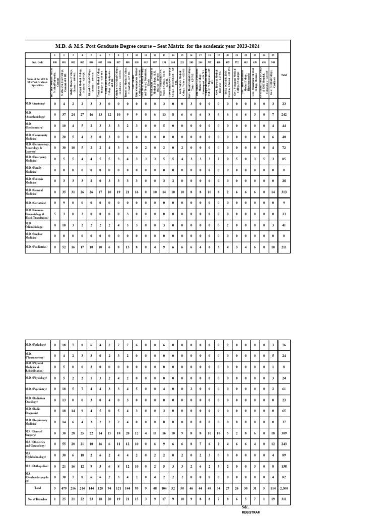 MDMS (Govt) SeatMatrix 2023 2024 | PDF | Doctor Of Medicine | Medicine