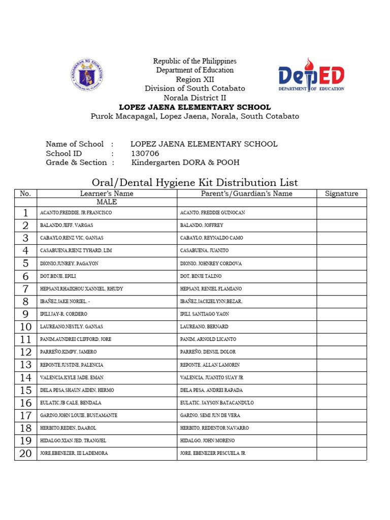 Dental Kit Distribution 2021 | PDF