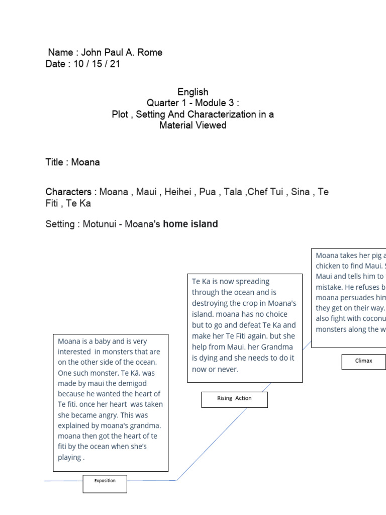Name: John Paul A. Rome Date: 10 / 15 / 21 English Quarter 1 - Module 3: Plot, Setting and ...