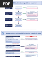 Phtls 10th Ed. Prep Packet | PDF | Shock (Circulatory) | Injury