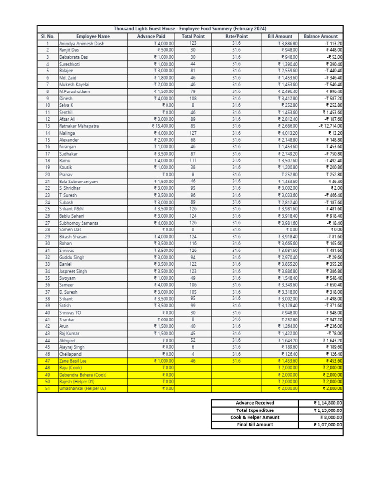 Mess Bill Feb24 | PDF