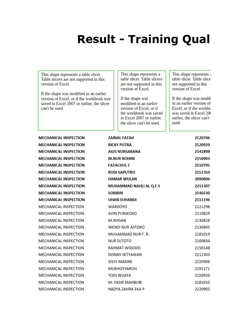 Result Qualification Share To Participant | PDF
