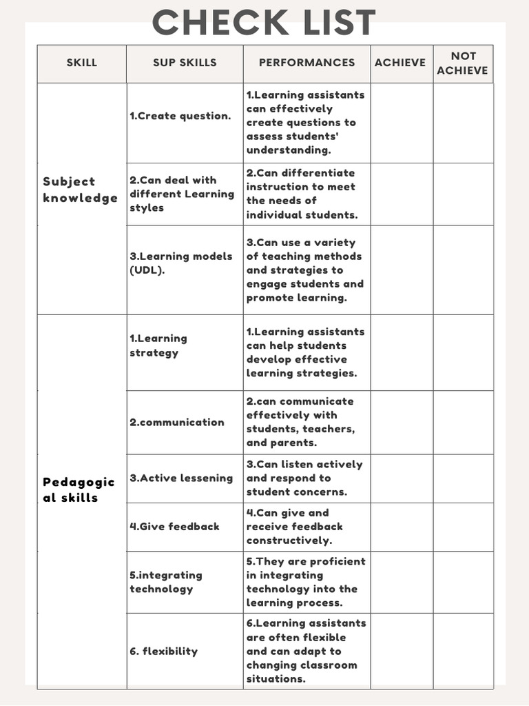 LA Checklist | PDF | Learning | Teaching Method