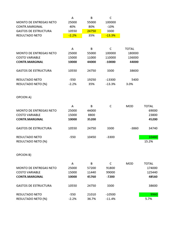 Solucion Final 16-03Carson | PDF