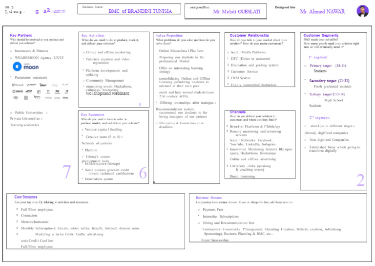 BMC Template - Empty Version - A4 - 4 | PDF | Subscription Business ...