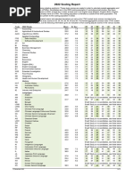2024 VCE Scaling Report Summary | PDF