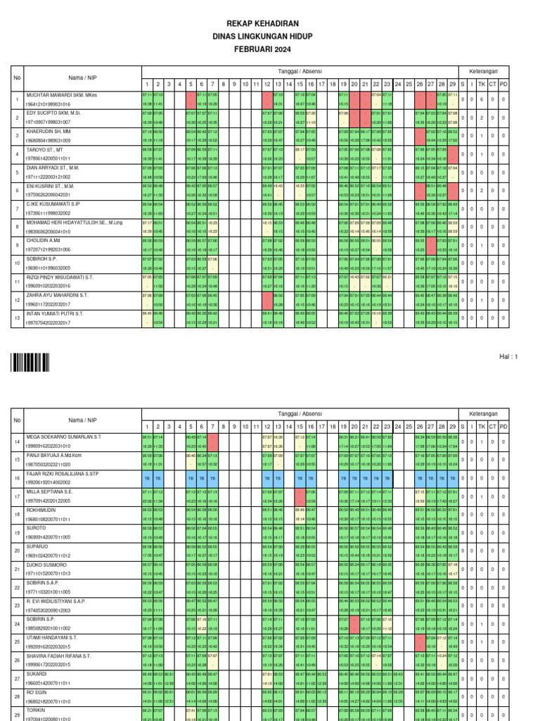Rekap Kehadiran 2 2024 | PDF