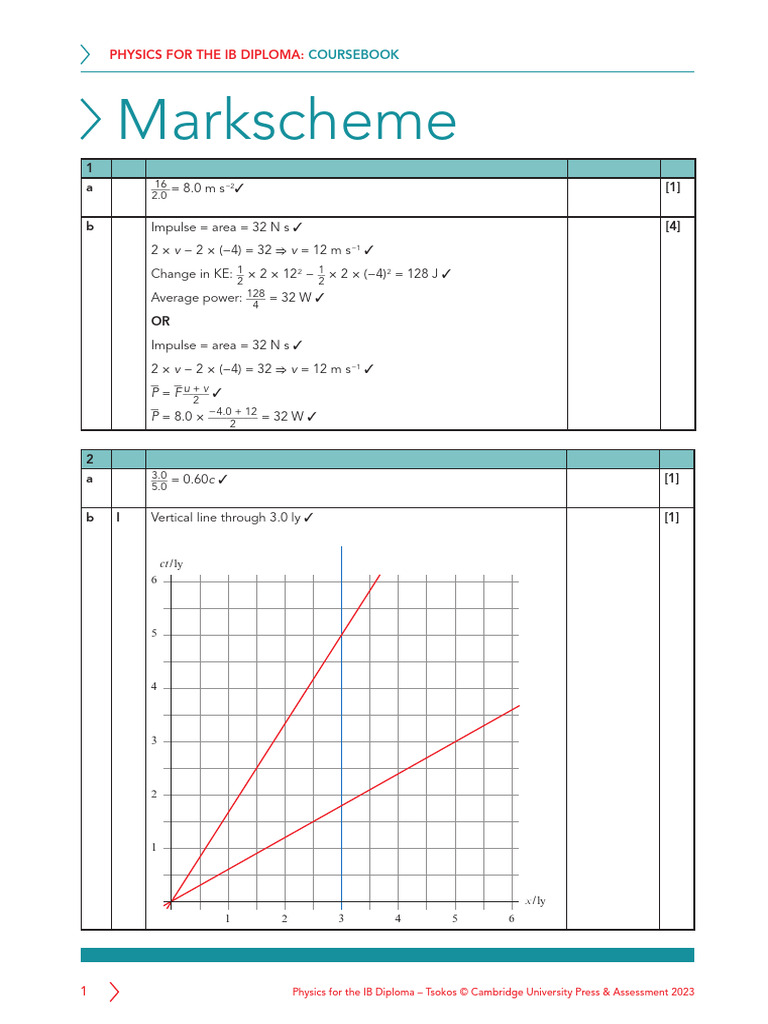 Markscheme | PDF | Atomic Nucleus | Quantum Mechanics