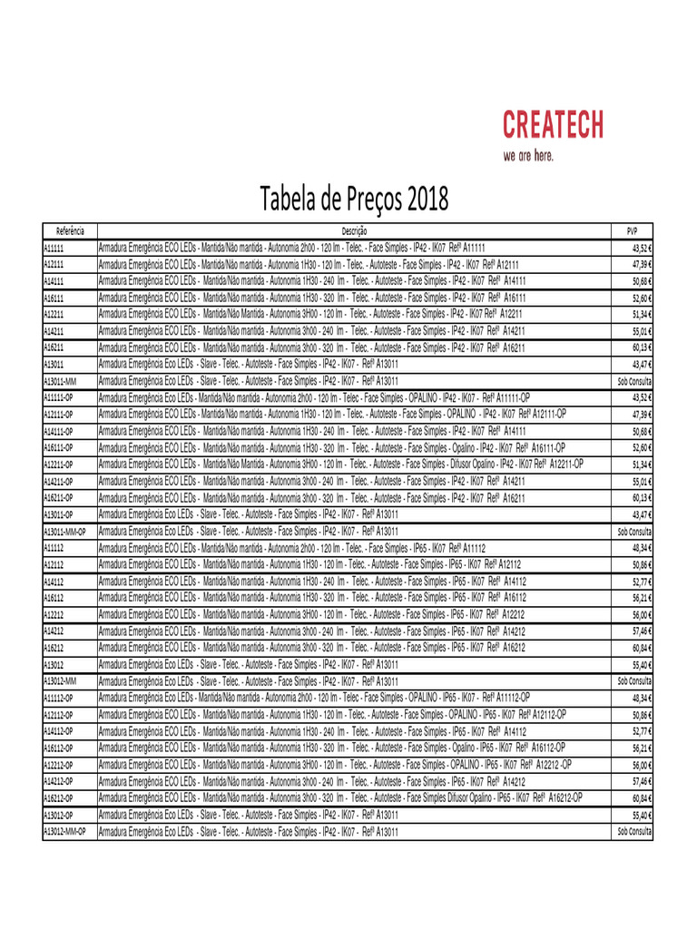 Tabela de Precos PVP 2018 Createch | PDF | Engenharia Civil | Ferro
