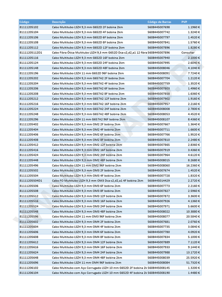 Tabela Precos Barpa 2020 | PDF