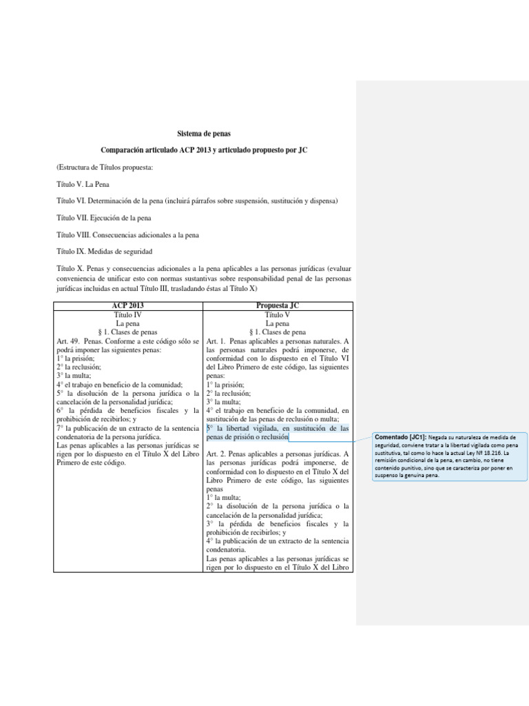 Comparativa del Sistema de Penas 2023 | PDF | Castigos | Mandato
