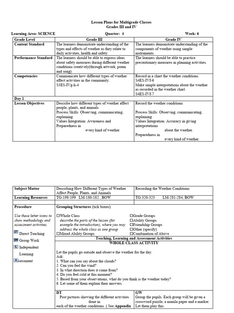 Science34 q4 w6 Milyn Alipio | PDF | Learning | Wound