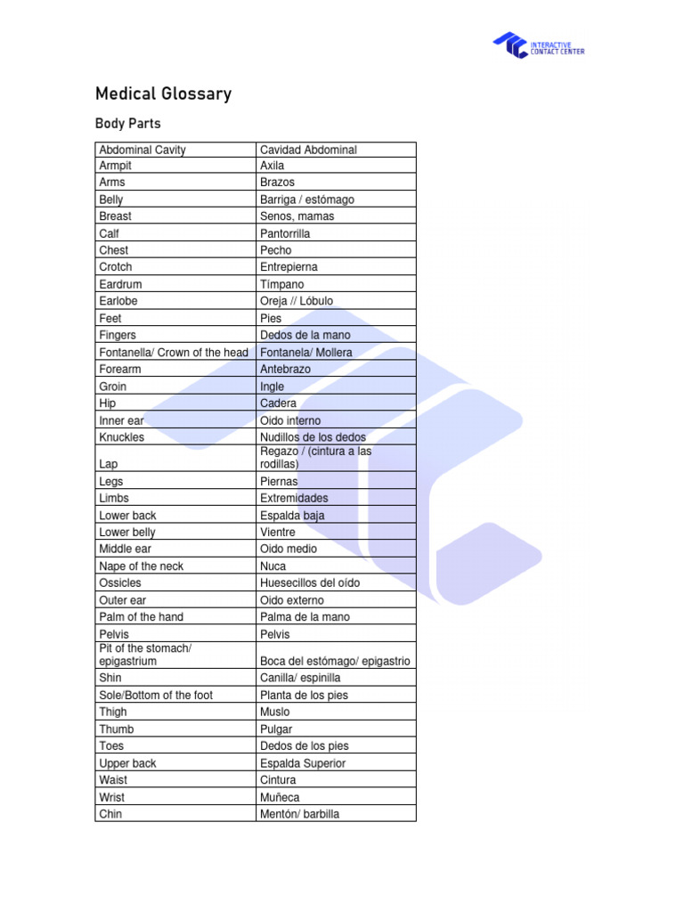 Icc Bpo Vocabulary | PDF | Medicina | Órgano (anatomía)