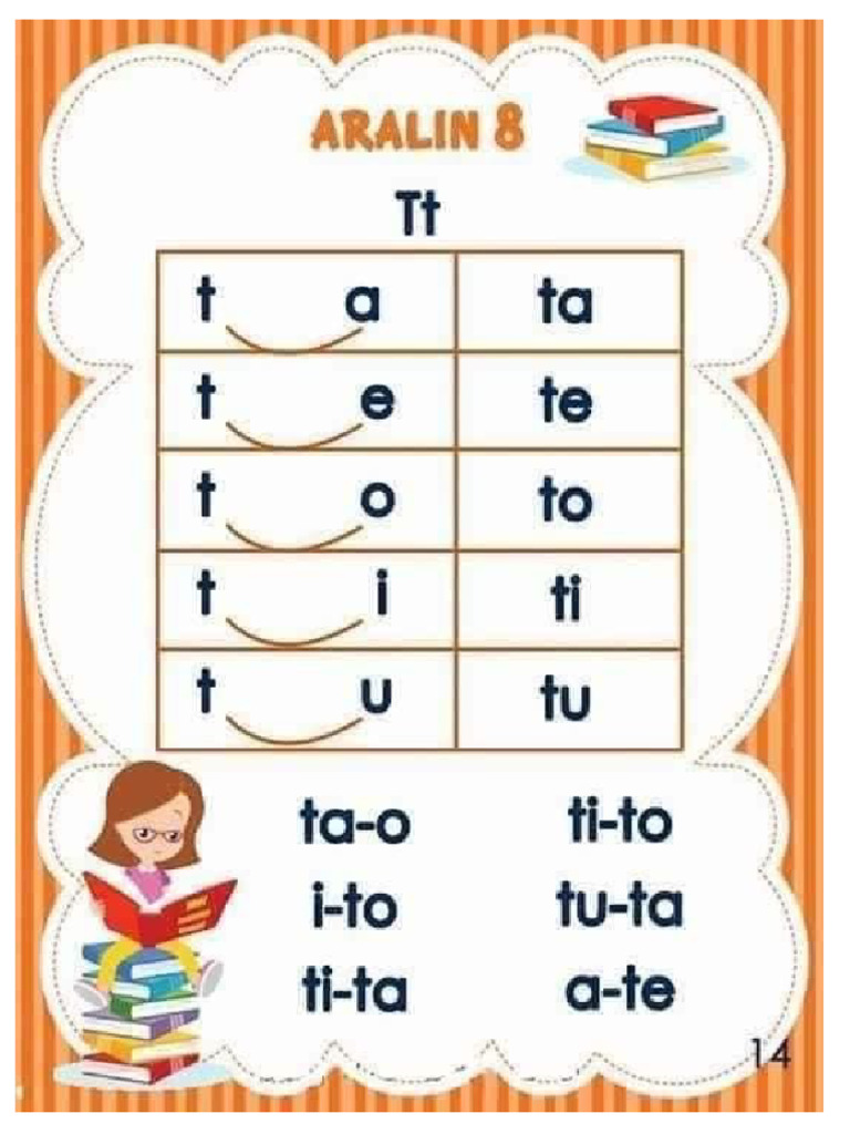 ARALIN 7 PAGBASANG LETRANG TT | PDF