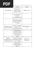 LKG Tracing & Coloring Worksheets | PDF