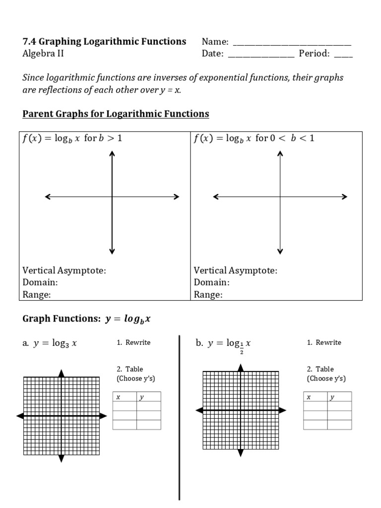 7.4 Graphing Notes Alg II | PDF